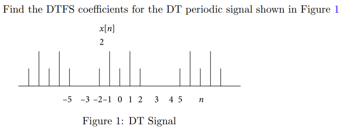 Solved Find the DTFS coefficients for the DT periodic signal | Chegg.com