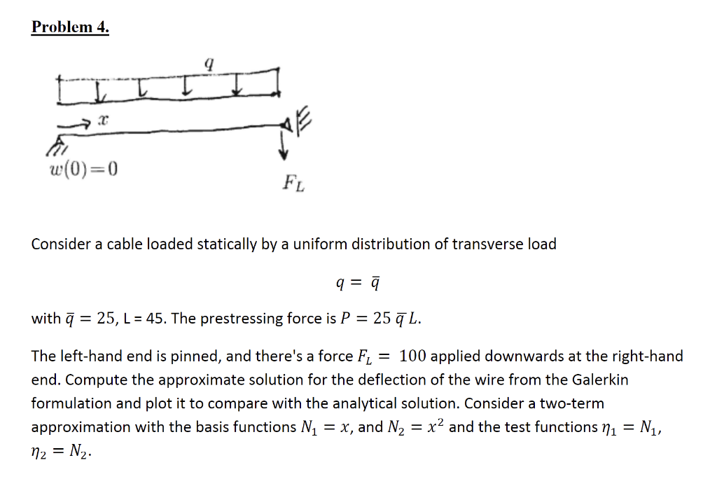 Solved Problem 4. Consider a cable loaded statically by a | Chegg.com