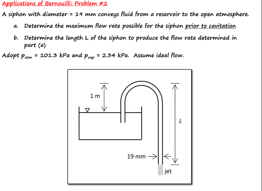 Solved Applications of Bernouilli: Problem \#2 A siphon with | Chegg.com