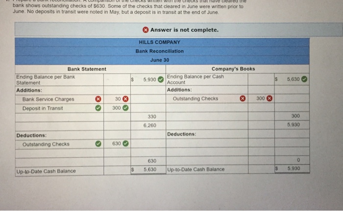 Solved BANK STATEMENT Balance, June 1 Deposits during June | Chegg.com