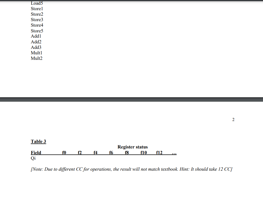 Solved Problem 1 100 A What Is Tomasulo S Algorithm How