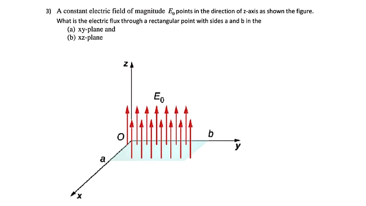 Solved 3) A constant electric field of magnitude E, points | Chegg.com