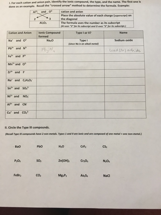 Solved 1. For each cation and anion pair, identify the ionic | Chegg.com
