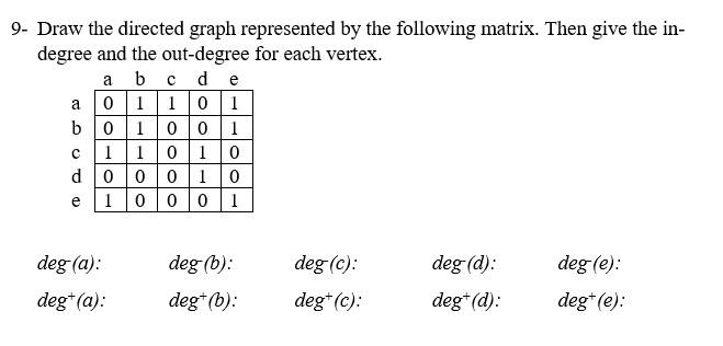 Solved 9- Draw the directed graph represented by the | Chegg.com