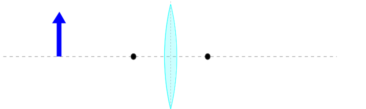Solved An object is placed in front of a thin converging | Chegg.com