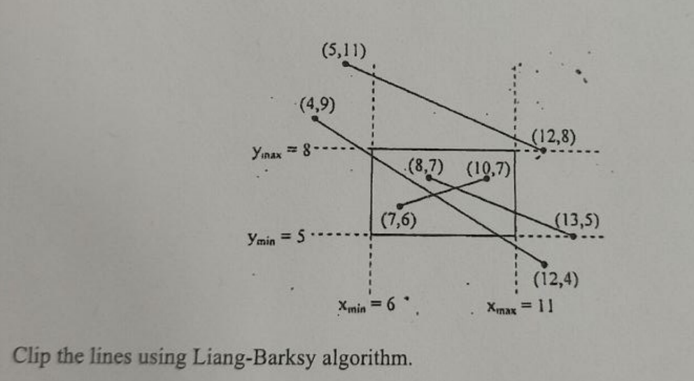 Solved Clip the lines using Liang-Barksy algorithm. | Chegg.com