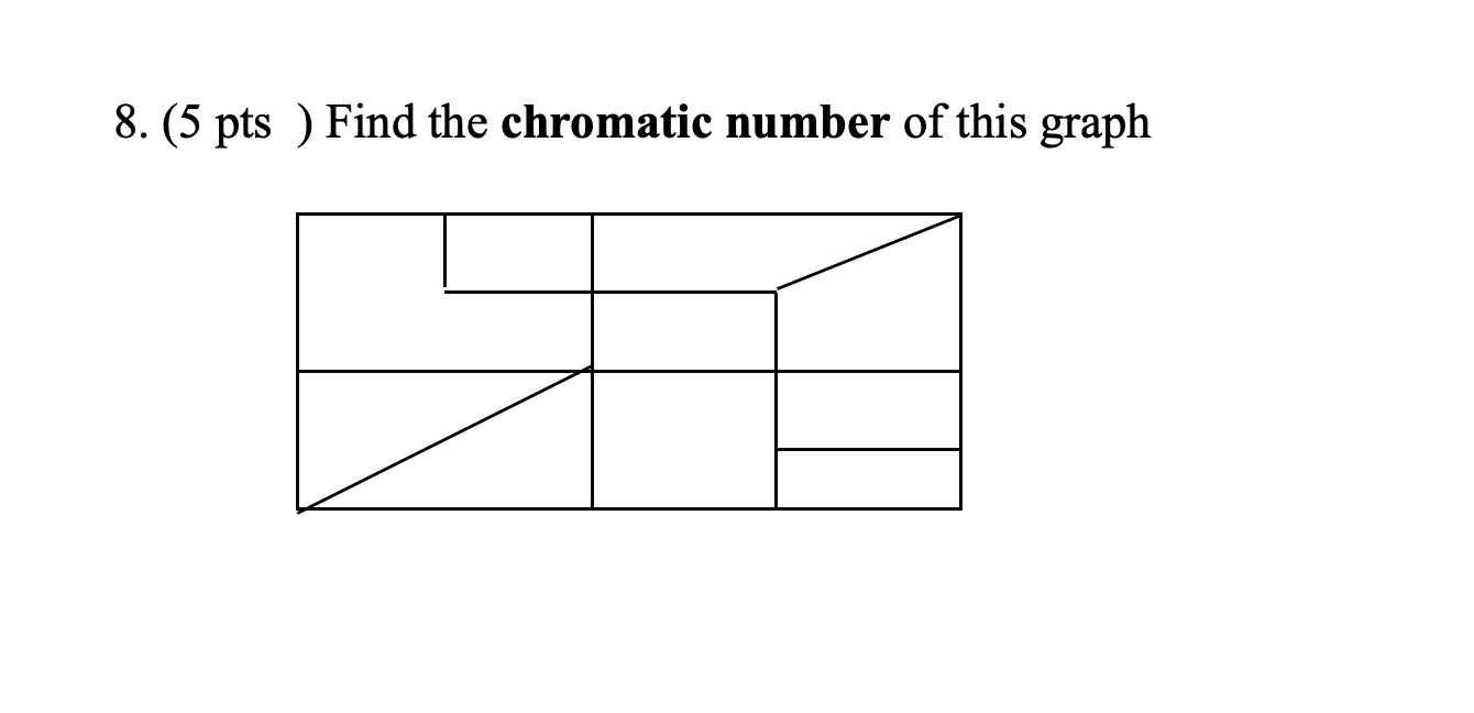Solved 8. (5 pts) Find the chromatic number of this graph | Chegg.com