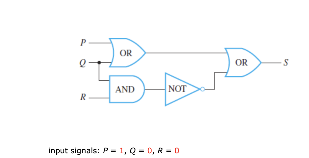 Solved P OR OR S AND NOT R input signals: P = 1, Q = 0, R = | Chegg.com