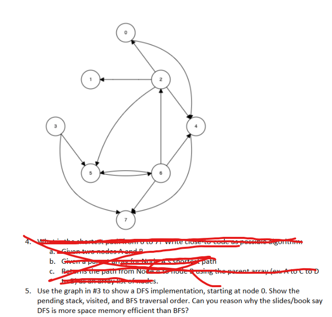 Solved Use the graph in #3 ﻿to show a DFS implementation, | Chegg.com