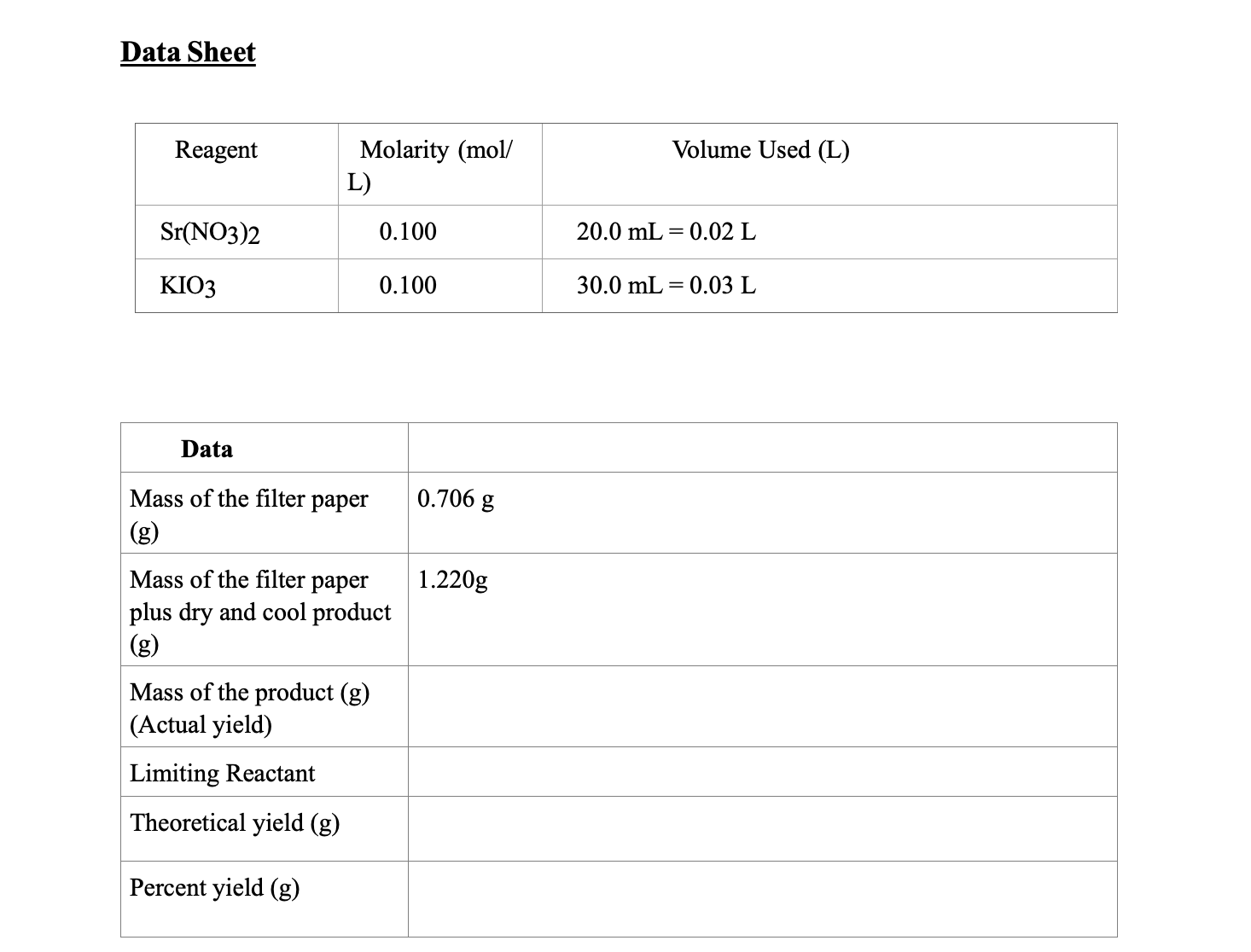 Solved Data Sheet | Chegg.com