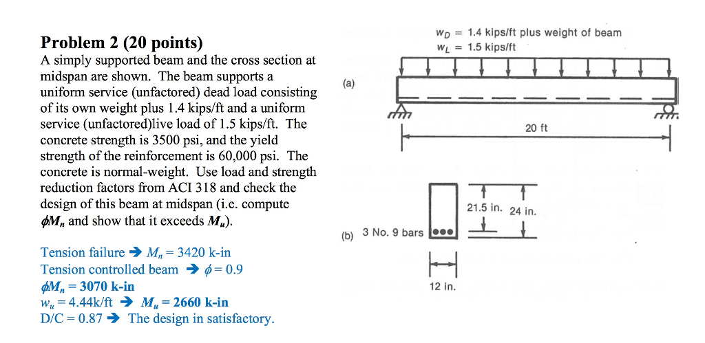 WD 1.4 kips/ft plus weight of beam W1.5 kips/ft | Chegg.com