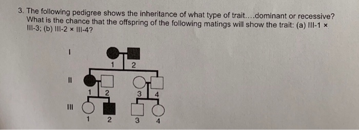 Solved 3. The following pedigree shows the inheritance of | Chegg.com