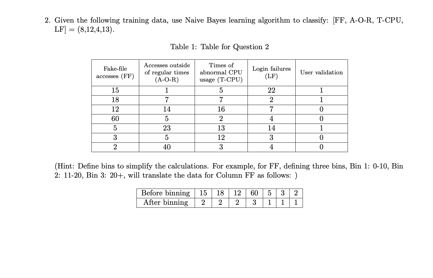 2. Given the following training data, use Naive Bayes | Chegg.com