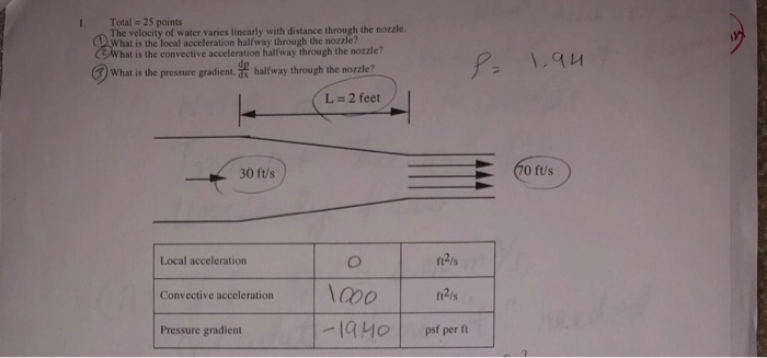 Solved Total 25 points The velocity of water varies linearly | Chegg.com