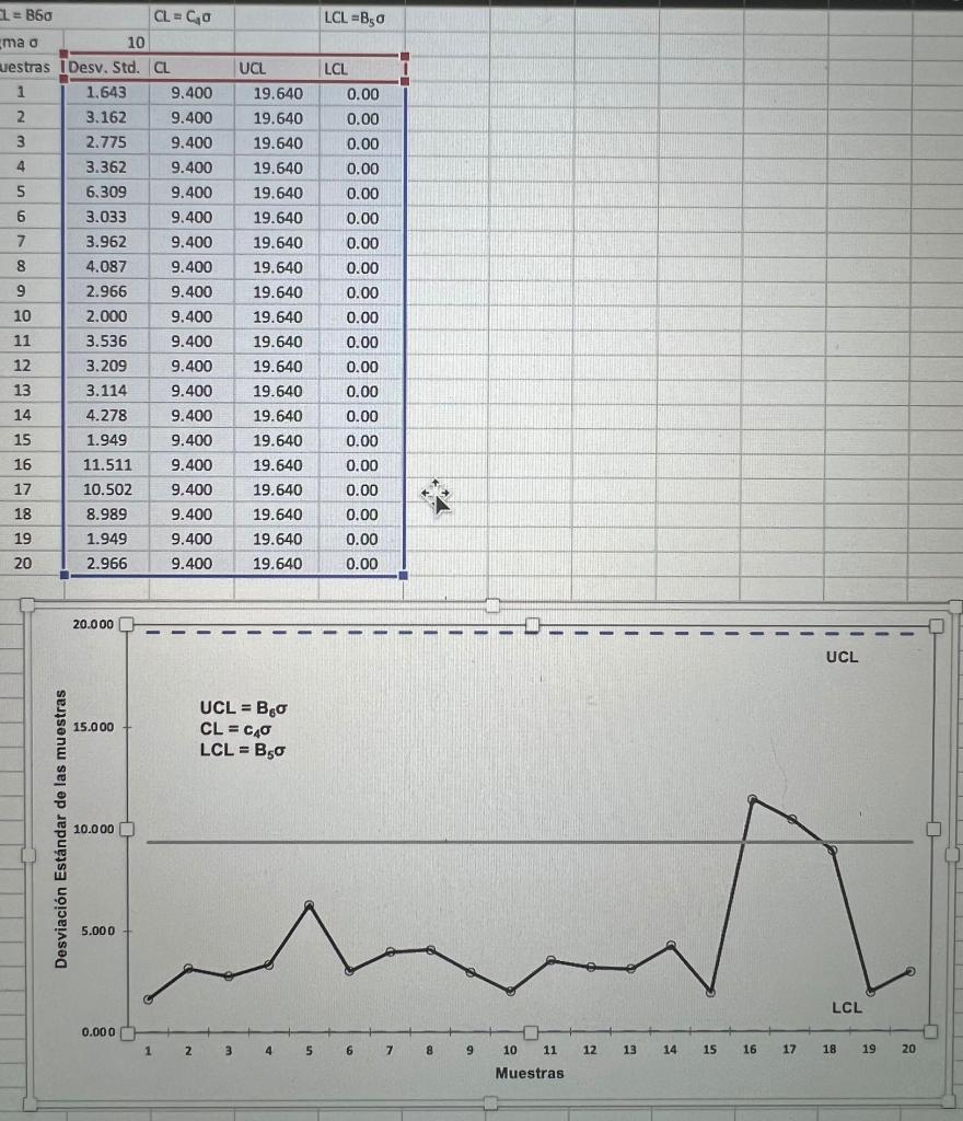 Constants (SEE TABLE) N C4 C5 B5 | Chegg.com