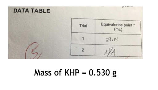Solved DATA ANALYSIS Using the mass of KHP you measured, | Chegg.com