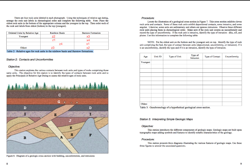 Solved Station 2: Fill out Table 3: Locate the illustration | Chegg.com