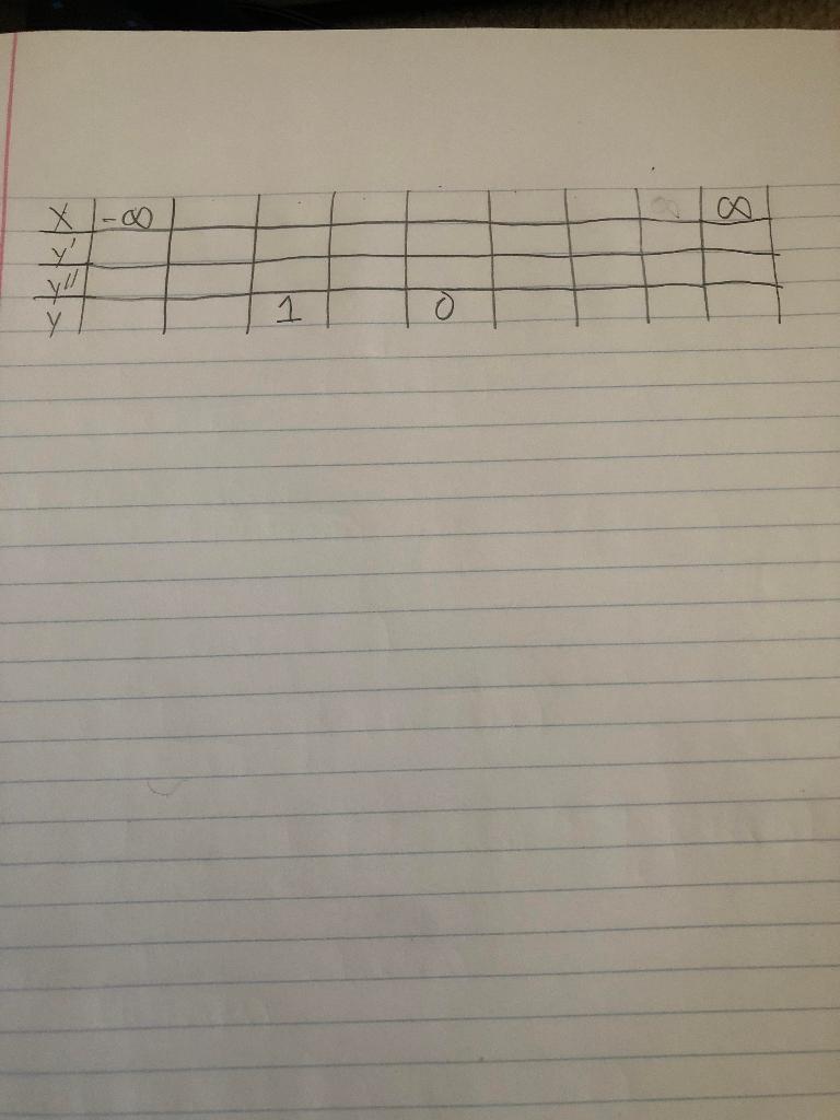 Solved Tak 1 у | Chegg.com