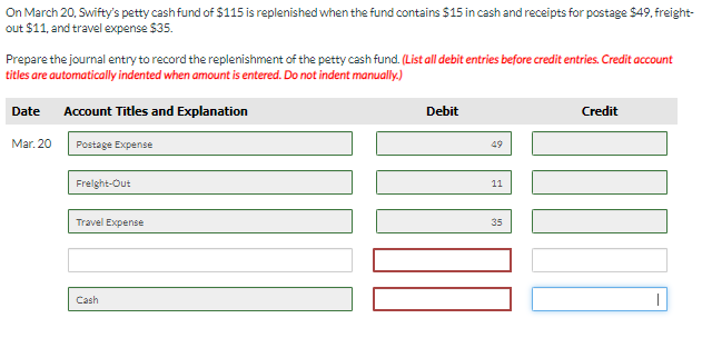 Solved On March 20 , Swifty's petty cash fund of $115 is | Chegg.com