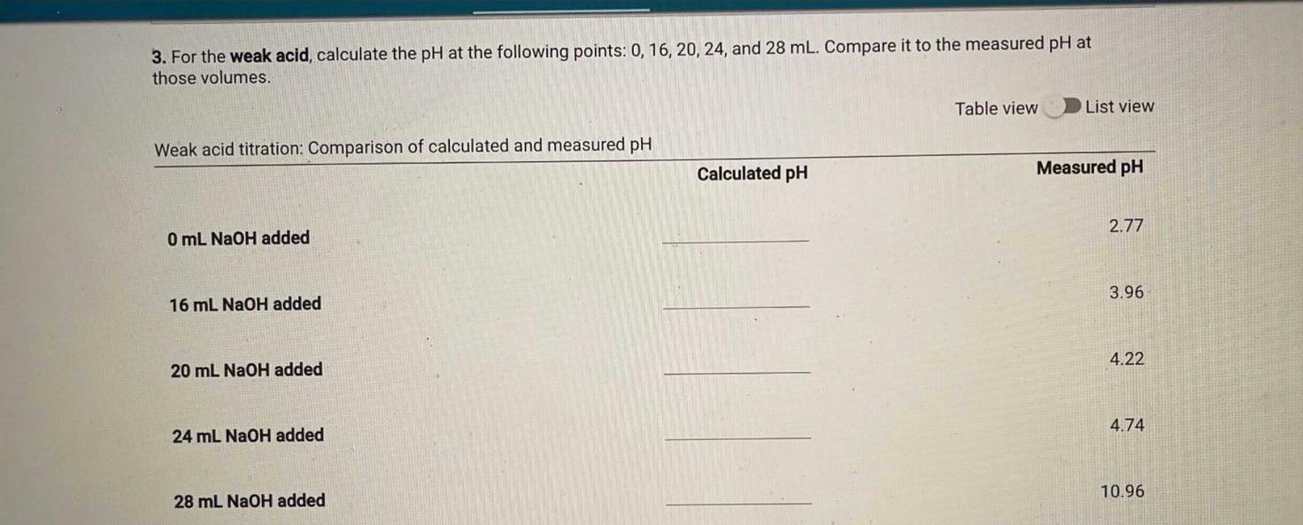 Solved Part II. Titration of Formic Acid (1 pt) 0.0946 0.101 | Chegg.com