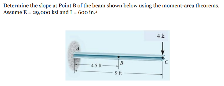 Solved Determine the slope at Point B of the beam shown | Chegg.com