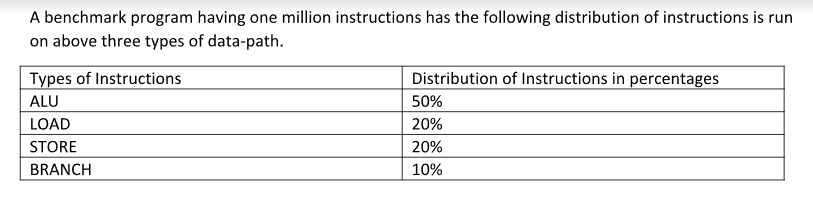 Solved A benchmark program having one million instructions | Chegg.com