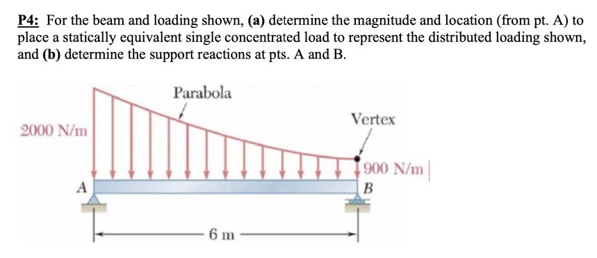 Solved P4: For the beam and loading shown, (a) determine the | Chegg.com
