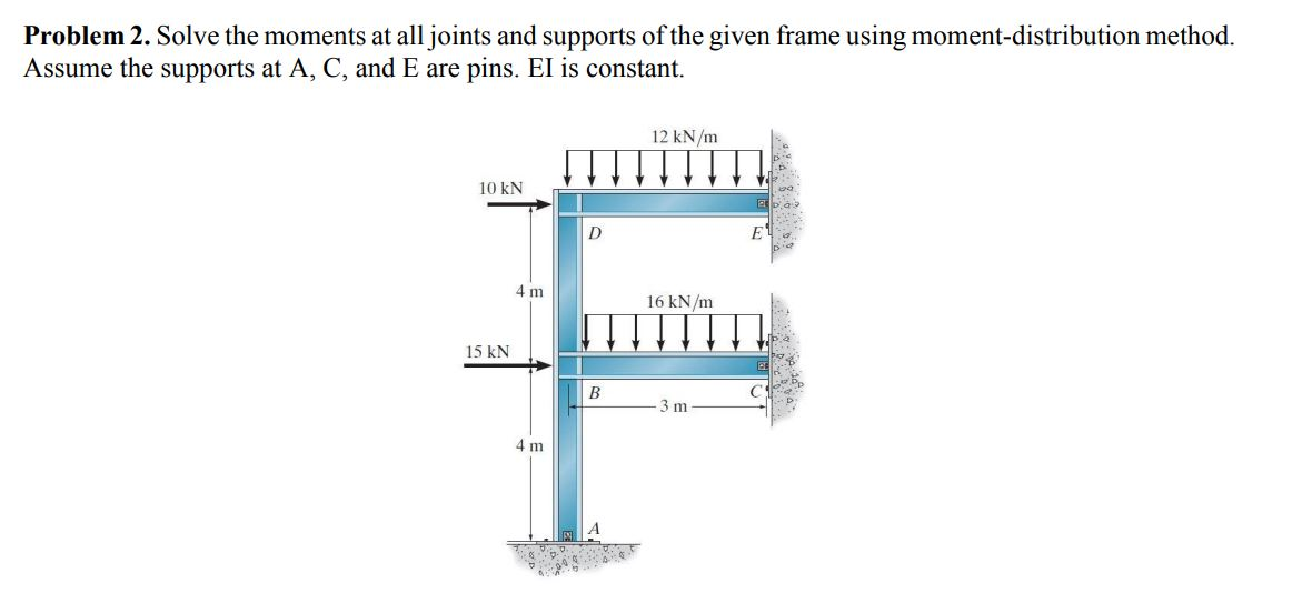 Solved Problem 2. Solve the moments at all joints and | Chegg.com