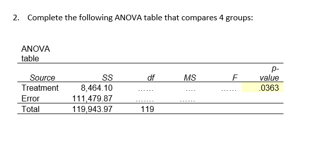 Solved 2. Complete the following ANOVA table that compares 4 | Chegg.com