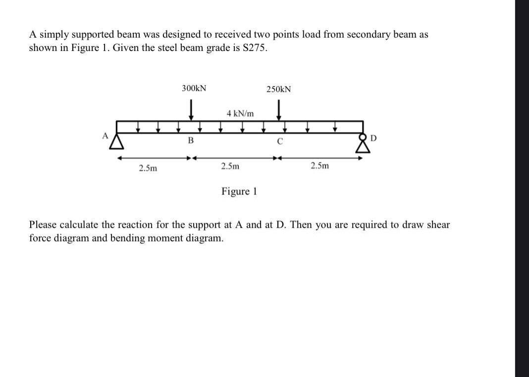 Solved A simply supported beam was designed to received two | Chegg.com