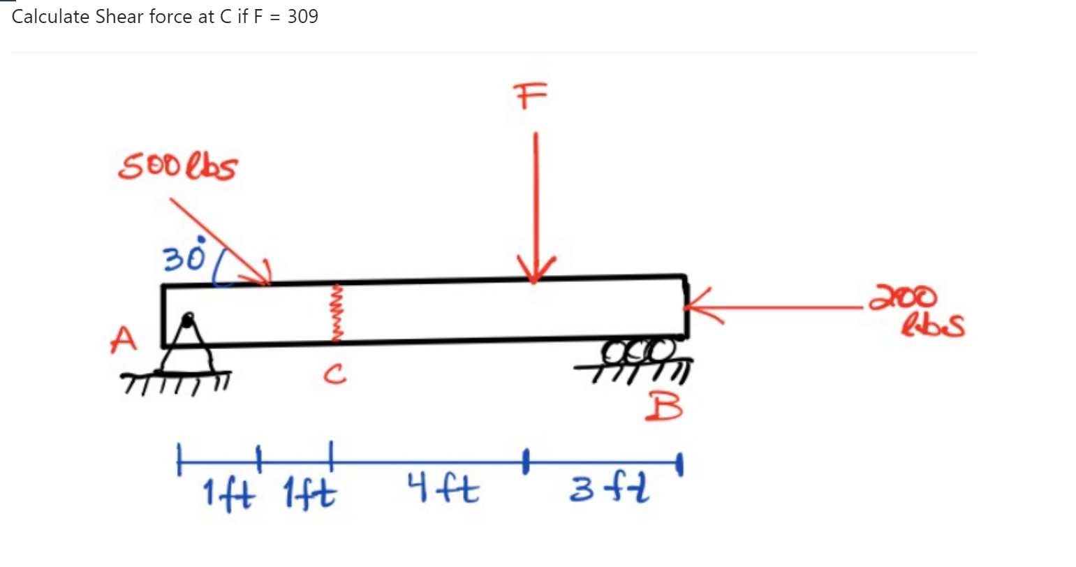 Solved Calculate Shear force at C if F=309 | Chegg.com