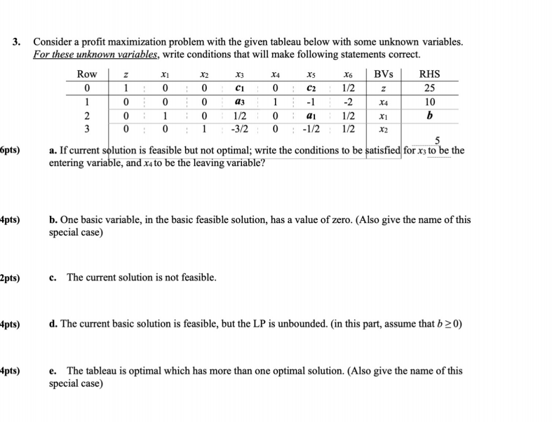 Solved 3. Consider a profit maximization problem with the | Chegg.com