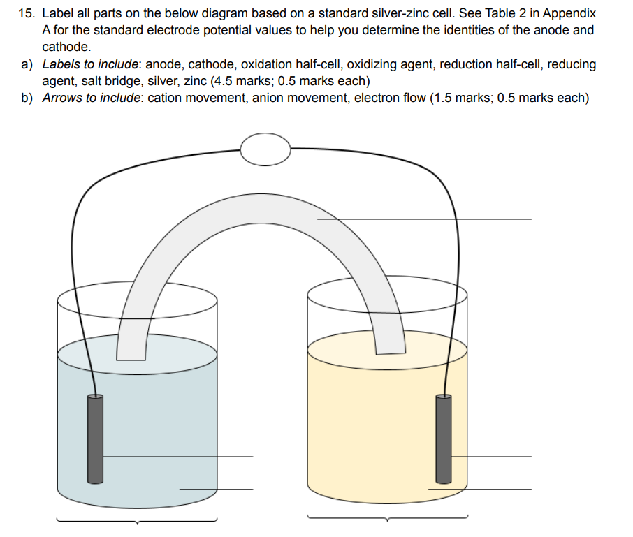 Solved 15. Label all parts on the below diagram based on a | Chegg.com