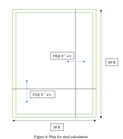 Solved c) Calculate the quantity and total cost of steel for | Chegg.com