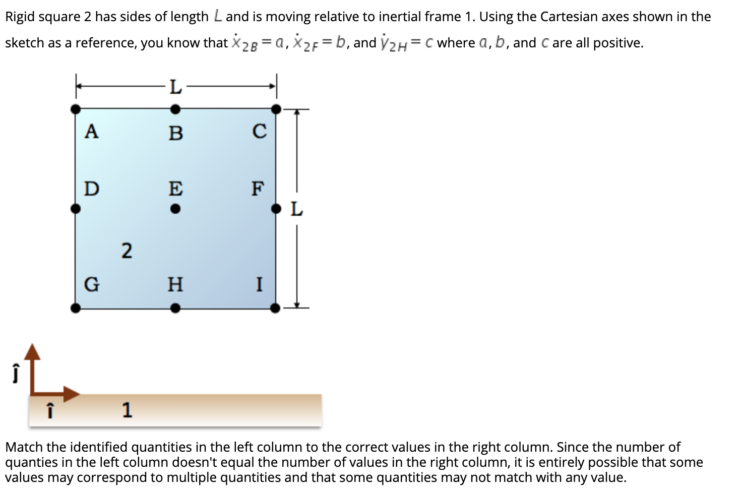 Solved Rigid square 2 has sides of length L and is moving | Chegg.com