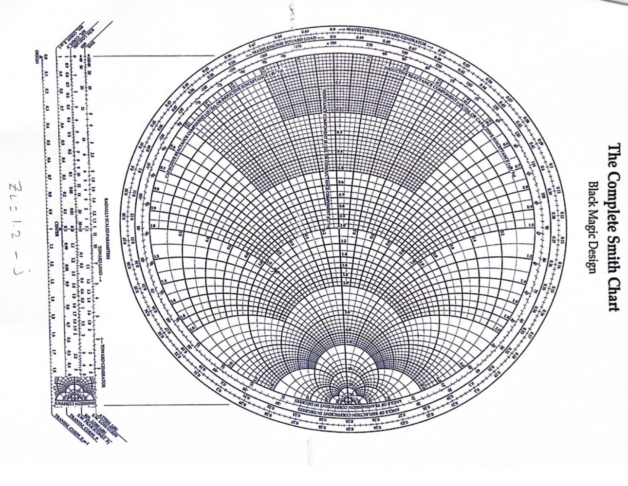 Solved a) Find data sheet for a real coaxial cable (for | Chegg.com