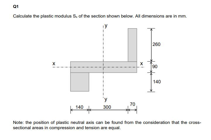 Solved Q1 Calculate the plastic modulus Sx of the section | Chegg.com