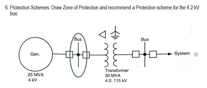 Solved 6. Protection Schemes: Draw Zone of Protection and | Chegg.com
