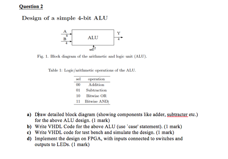 Solved Question 2 Design of a simple 4-bit ALU ALU sell Fig. | Chegg.com