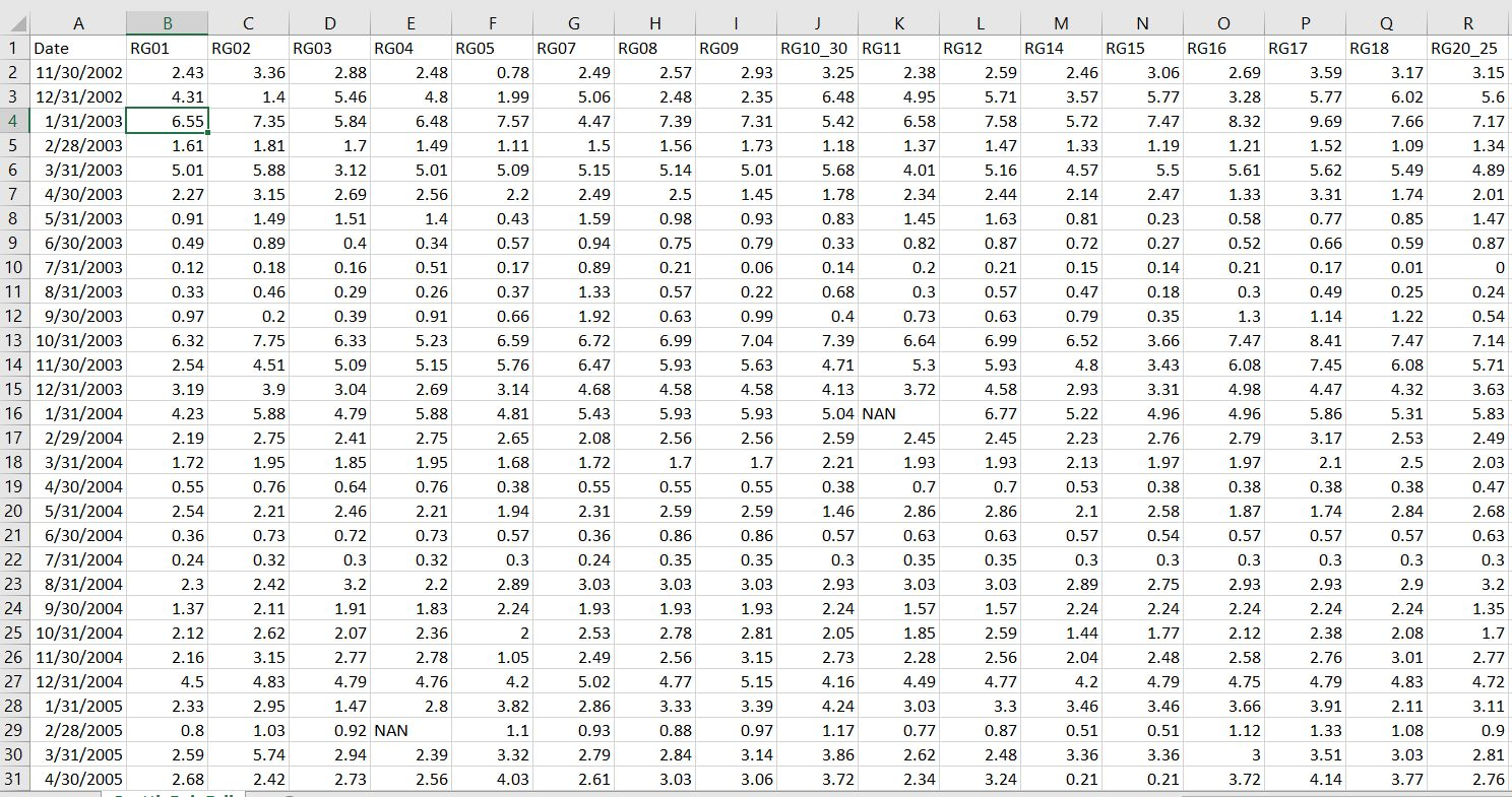 Solved 4.47 7.31 5.72 5.01 5.15 5.14 2.2 0.43 0.83 0.85 0.15 | Chegg.com