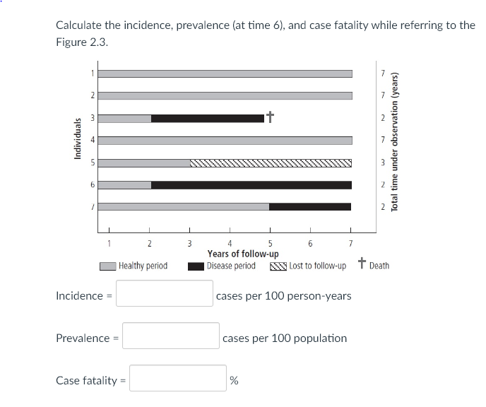 Solved Calculate the incidence, prevalence (at time 6), and | Chegg.com