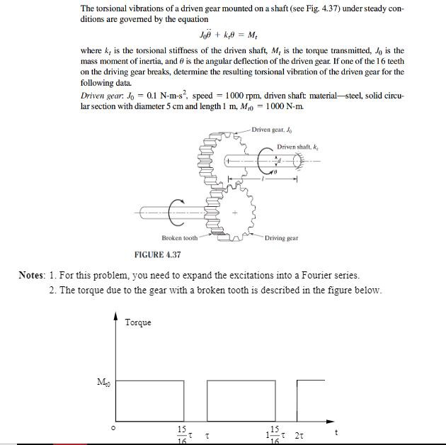 Solved The torsional vibrations of a driven gear mounted on | Chegg.com