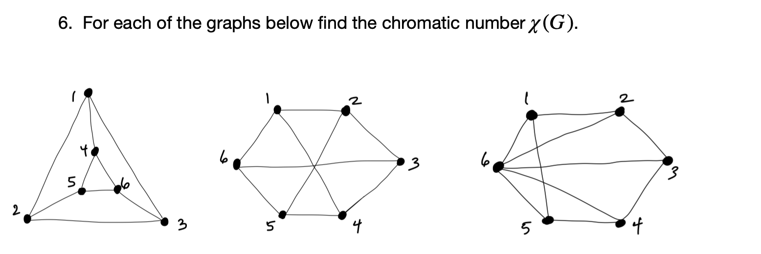 Solved 6. For each of the graphs below find the chromatic | Chegg.com
