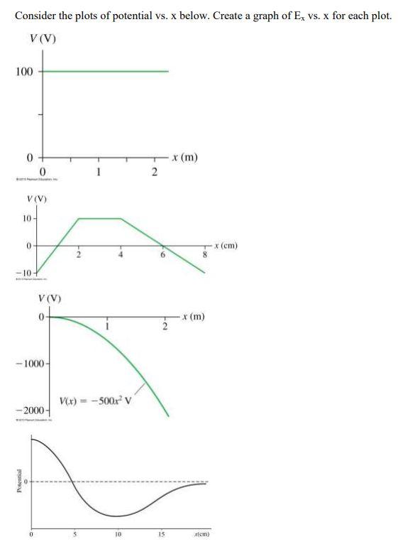 Solved Consider the plots of potential vs. x below. Create a | Chegg.com