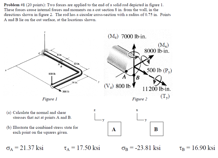 Solved Problem #1 (20 points): Two forces are applied to the | Chegg.com