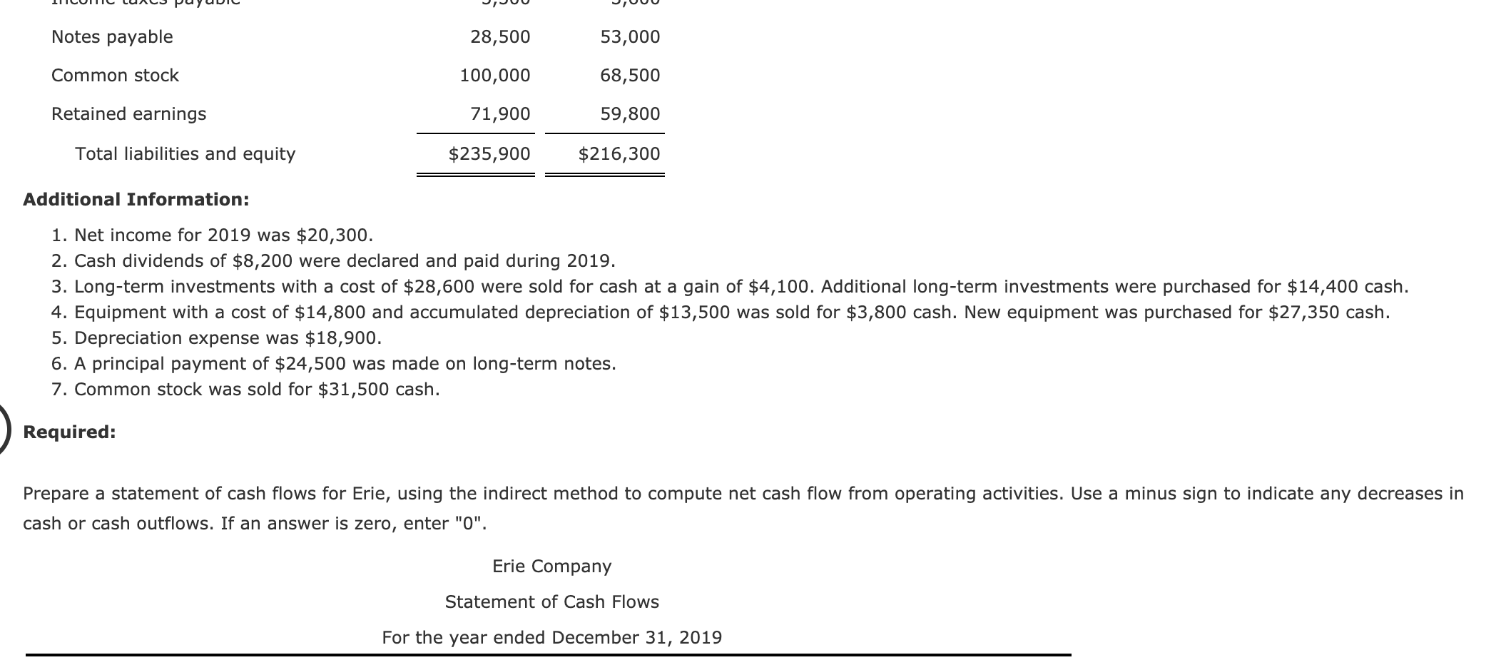 Solved Problem 11-55A (Algorithmic) Preparing a Statement of | Chegg.com