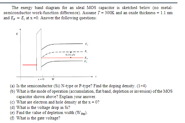 The energy band diagram for an ideal MOS capacitor is | Chegg.com