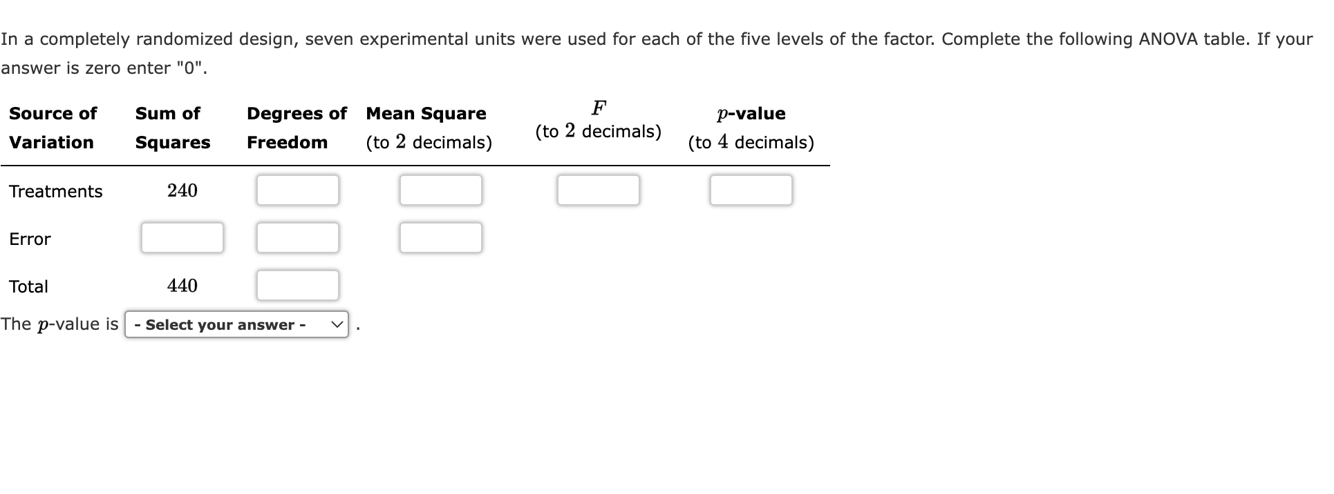 Solved In a completely randomized design, seven experimental | Chegg.com