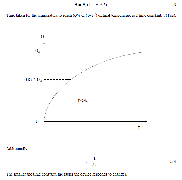 Solved For both graphs - Measure the time constant, τ, | Chegg.com