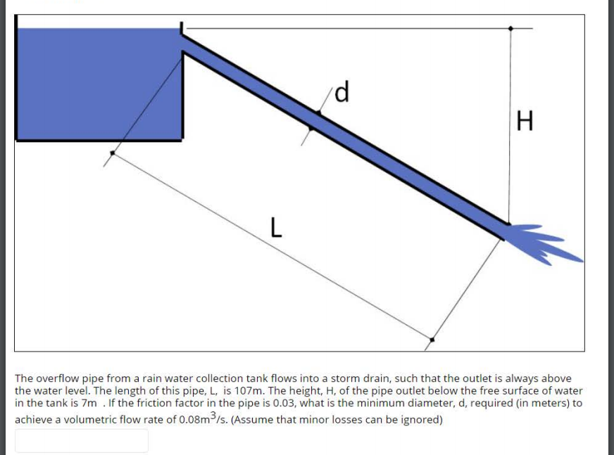 Solved d H L The overflow pipe from a rain water collection | Chegg.com